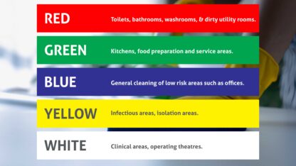 Colour Coded Cleaning Practices | Avoiding Cross Contamination